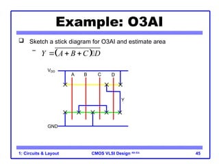 Circuits layouts design in VLSI design and Testing | PPT