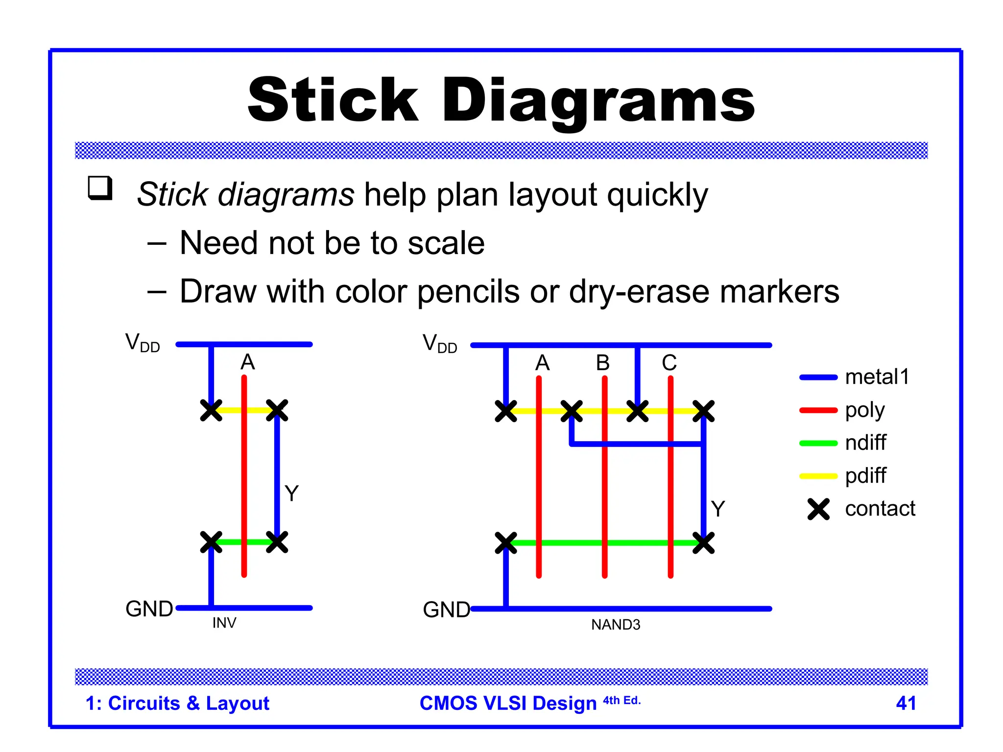 CMOS VLSI Design: Lecture 1: Circuit & Layout | PPT