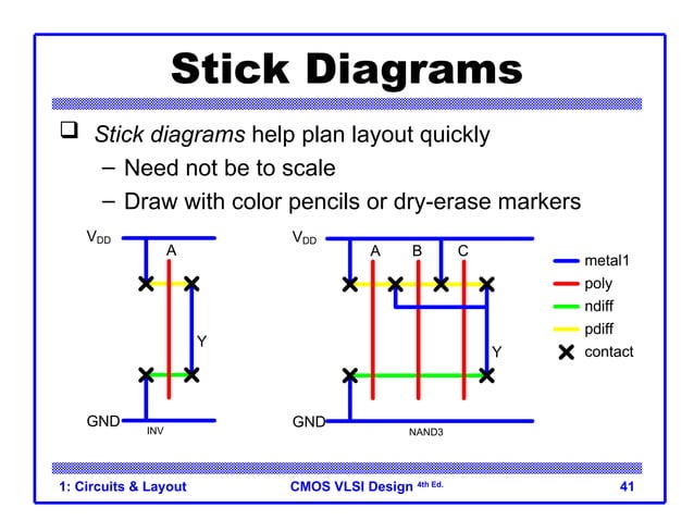 CMOS VLSI Design: Lecture 1: Circuit & Layout | PPT