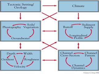 Advance Ecology 2020-2021 Lect1-Geology.ppt