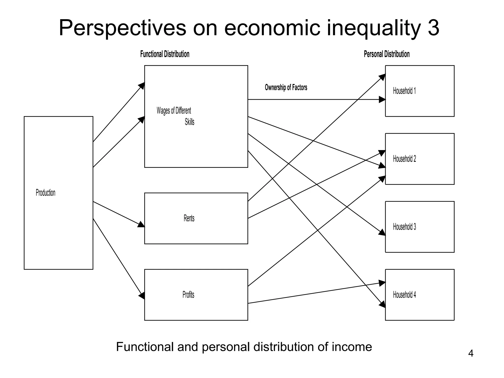 Lect1 inequality-measurement | PPT