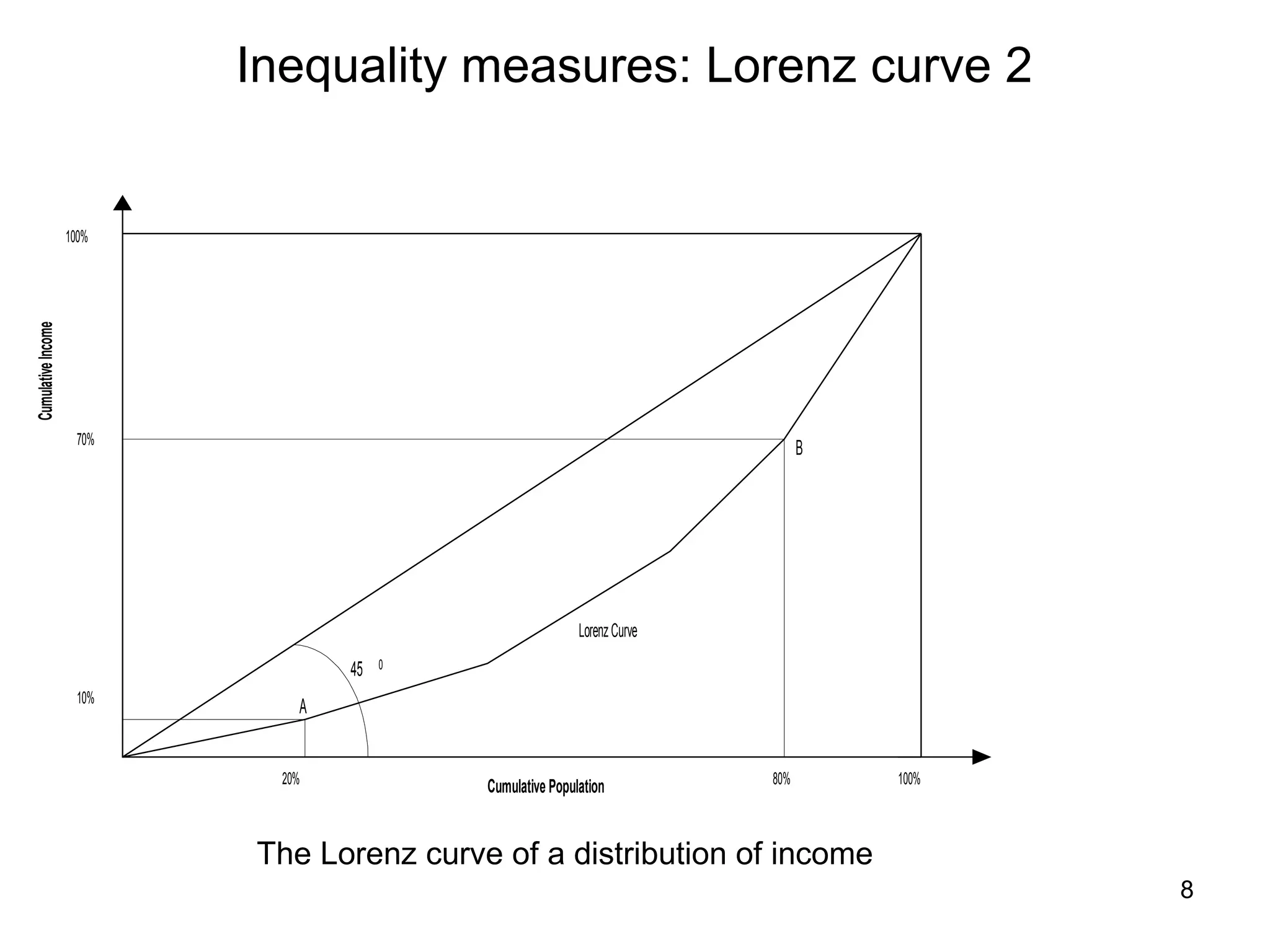 Lect1 inequality-measurement | PPT