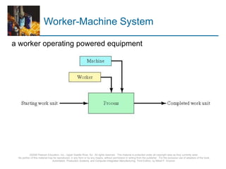 introduction to the services and manufacturing systems | PPT