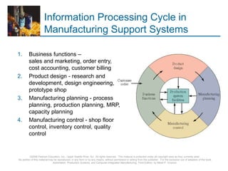 introduction to the services and manufacturing systems | PPTX