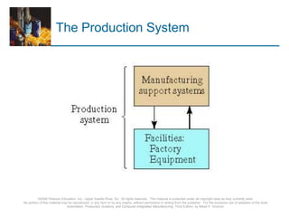introduction to the services and manufacturing systems | PPTX