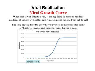 Lect 1 introduction to medical virology | PPT