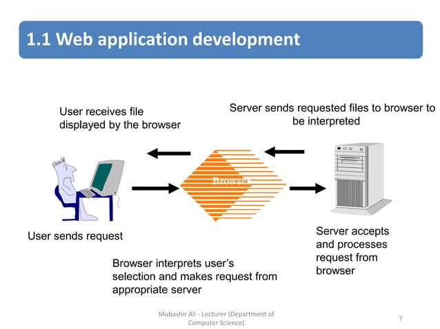 Lecture 1 Introduction To Web Engineering Course Overview And Grading Scheme Ppt