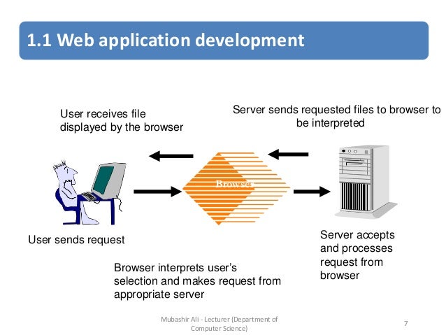 Lecture-1: Introduction to web engineering - course overview and grad…
