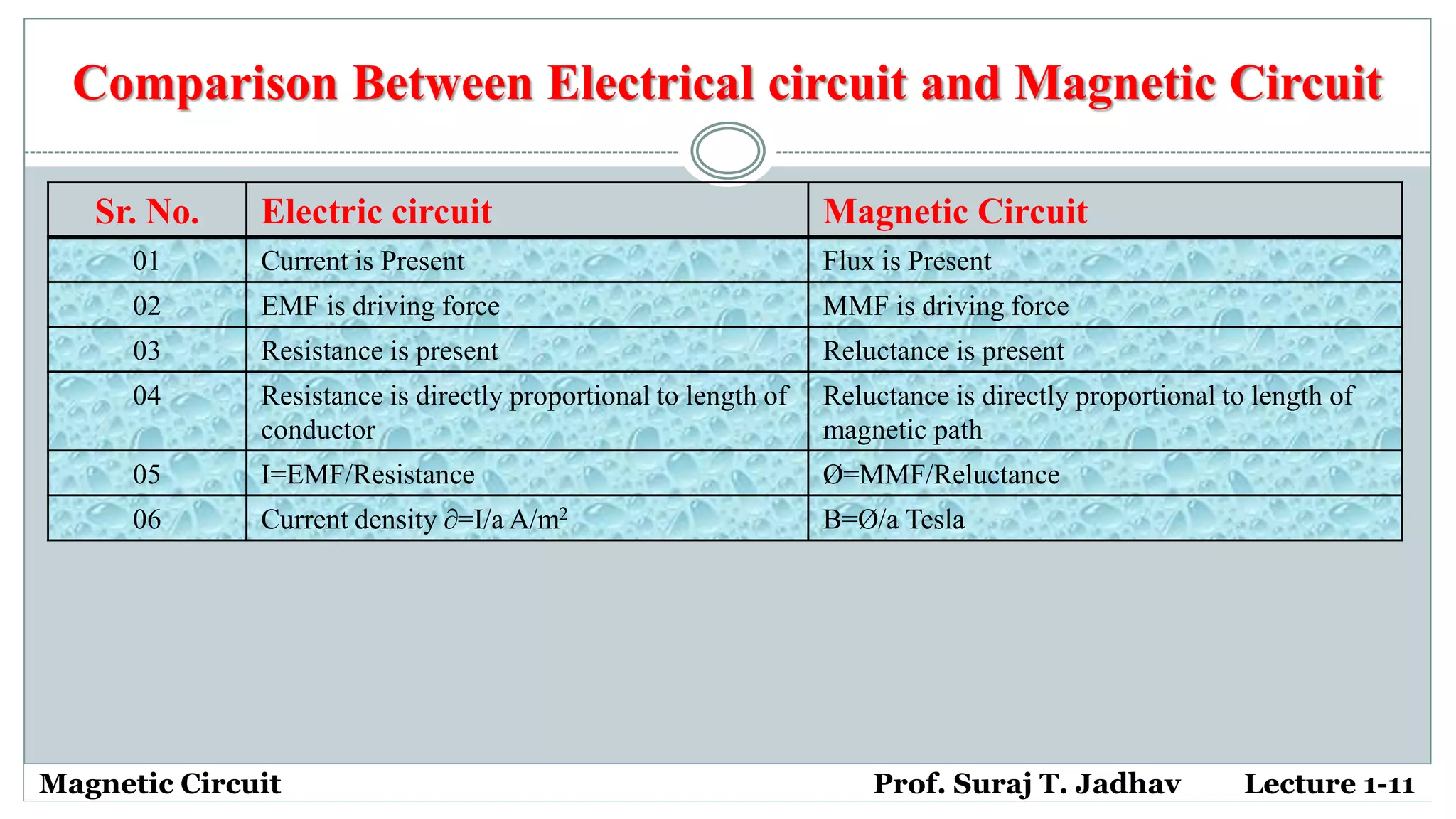 Lect 1 Magnetic Circuit | PDF