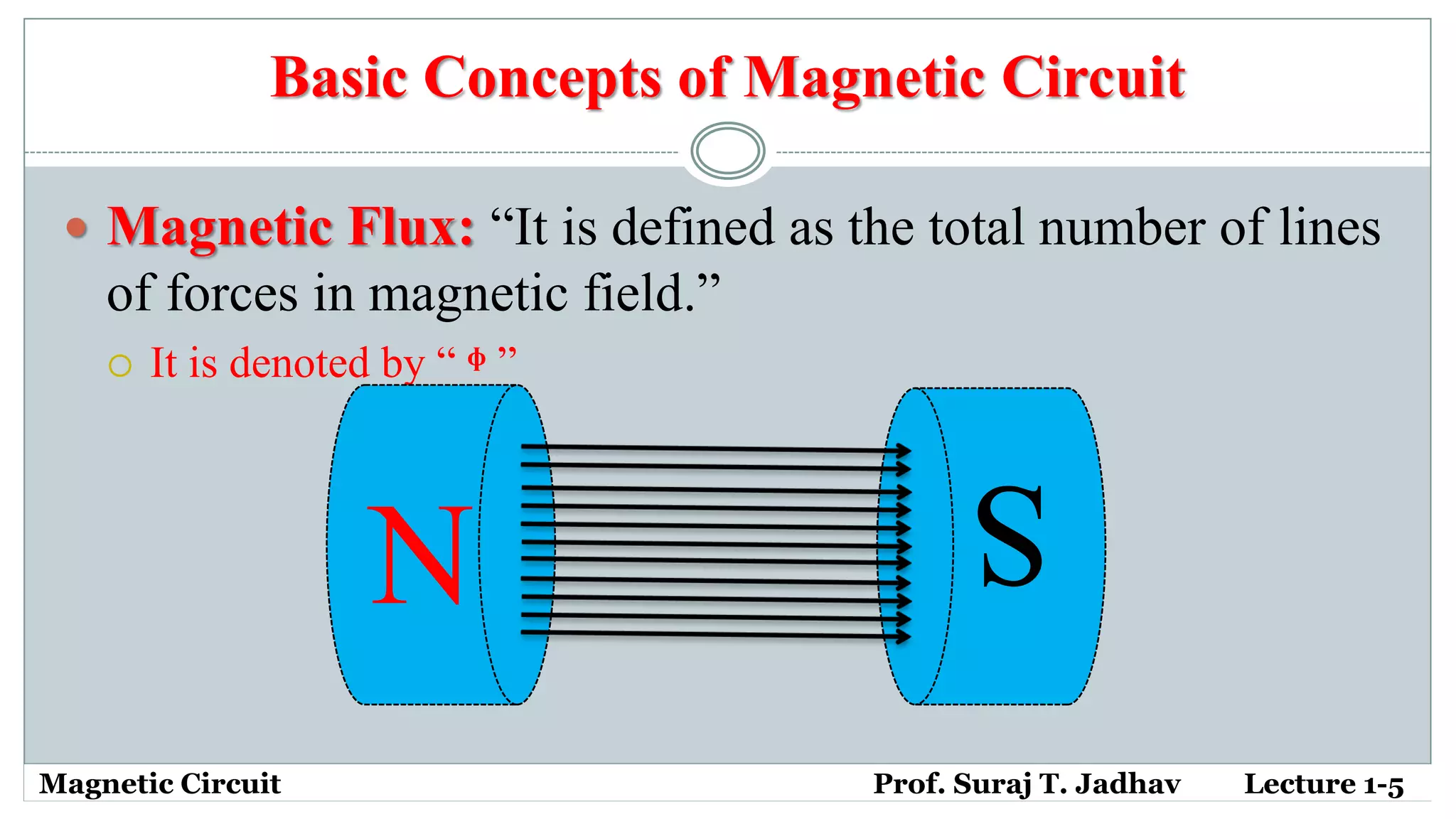 Lect 1 Magnetic Circuit | PPT