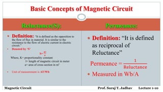 Lect 1 Magnetic Circuit | PPT