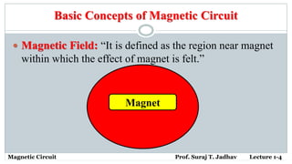 Lect 1 Magnetic Circuit | PPT