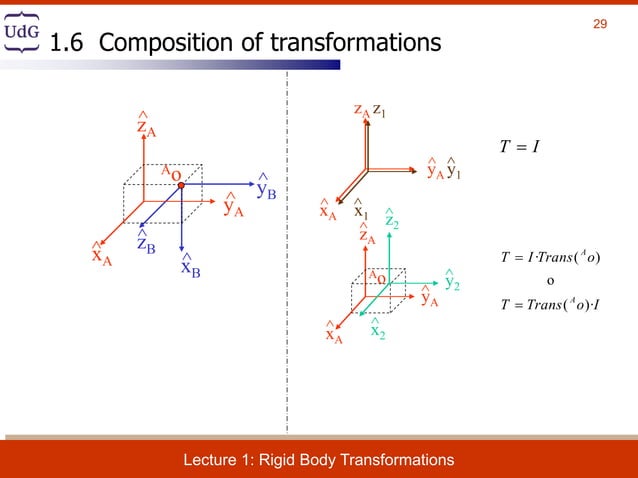 Lecture 1 Rigid Body Transformations | PDF