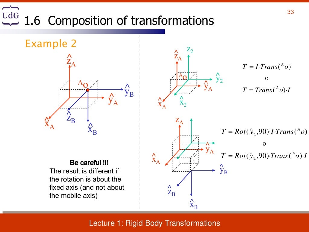 Lecture 1 Rigid Body Transformations