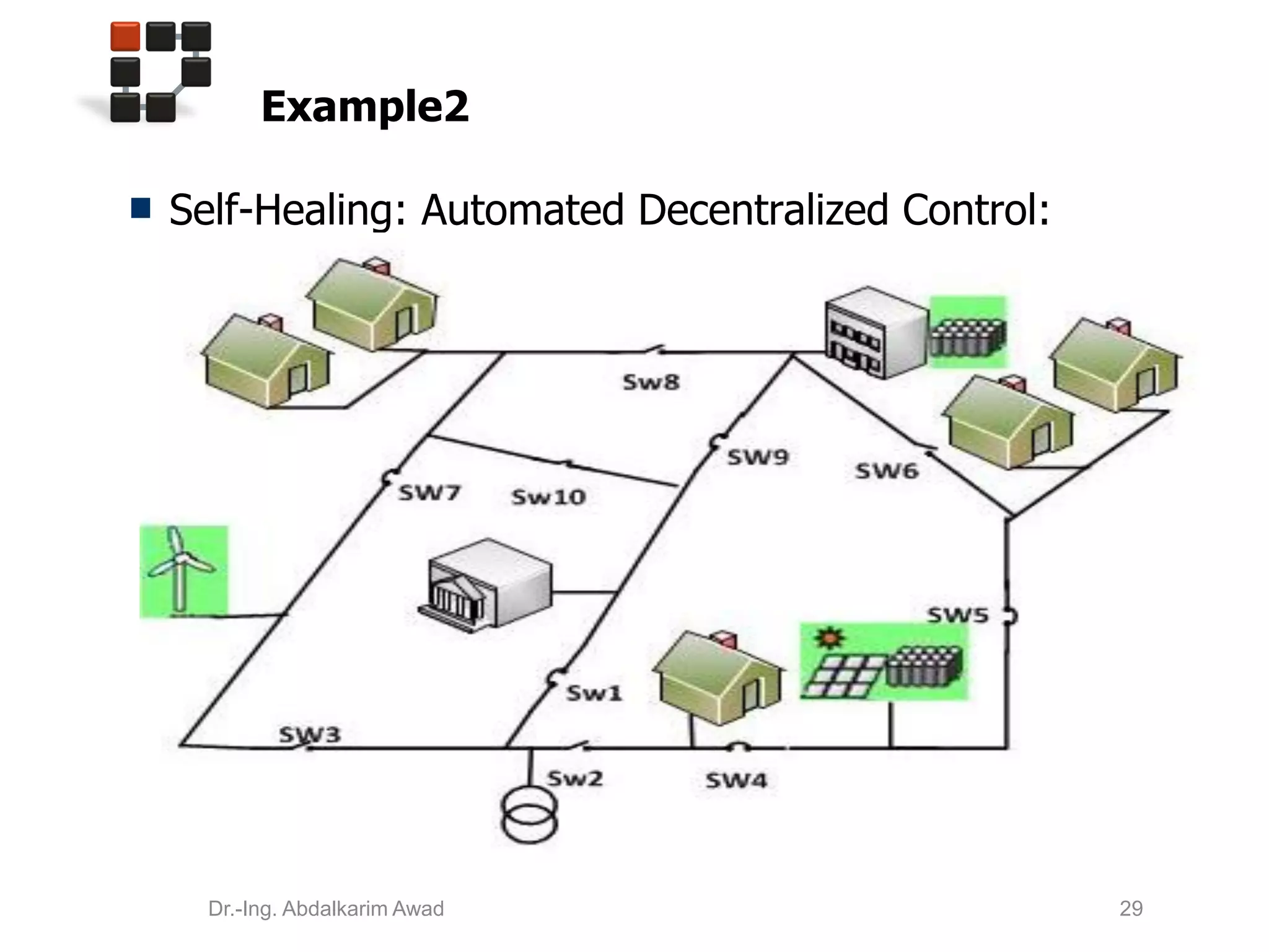 Lect1 smatgrid-overview | PPT
