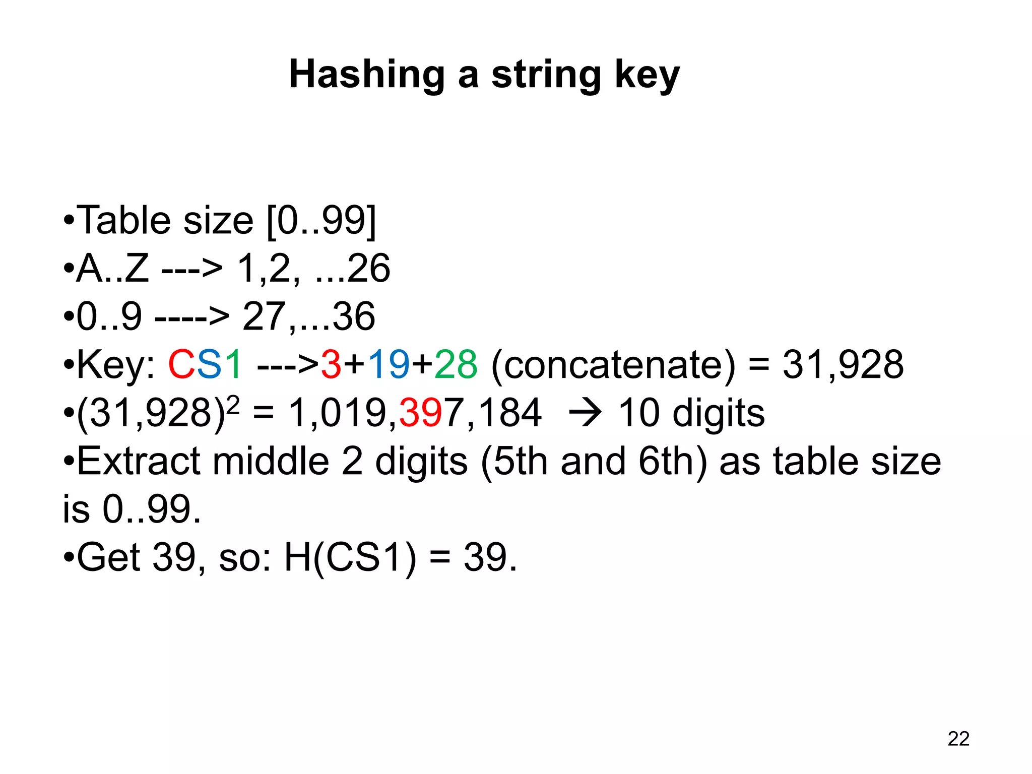 LECT 10, 11-DSALGO(Hashing).pdf