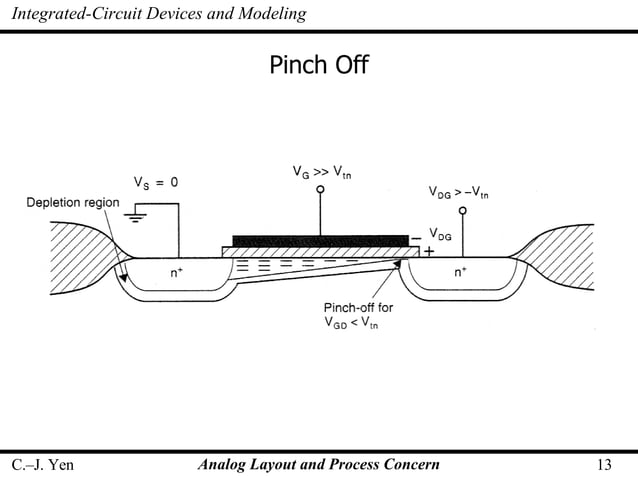 Lect10_Analog Layout and Process Concern | PPT