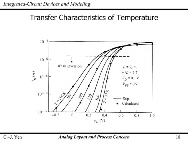 Lect10_Analog Layout and Process Concern | PPT