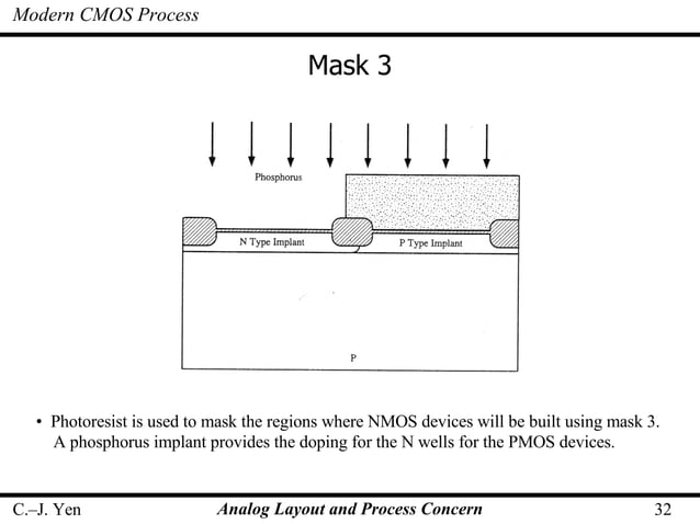 Lect10_Analog Layout and Process Concern | PPT