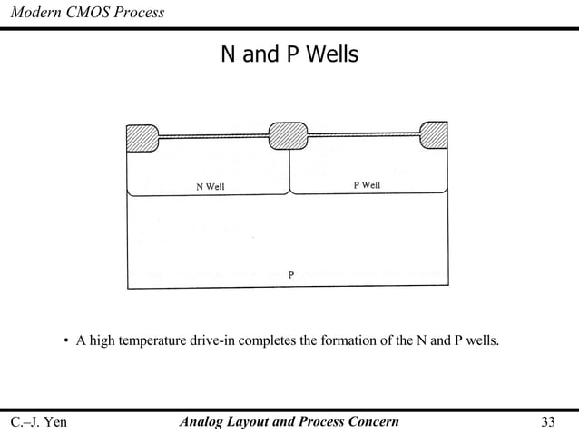 Lect10_Analog Layout and Process Concern | PPT