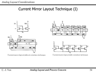 Lect10_Analog Layout and Process Concern | PPT