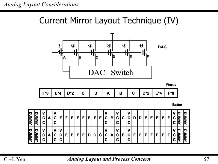 Lect10_Analog Layout and Process Concern