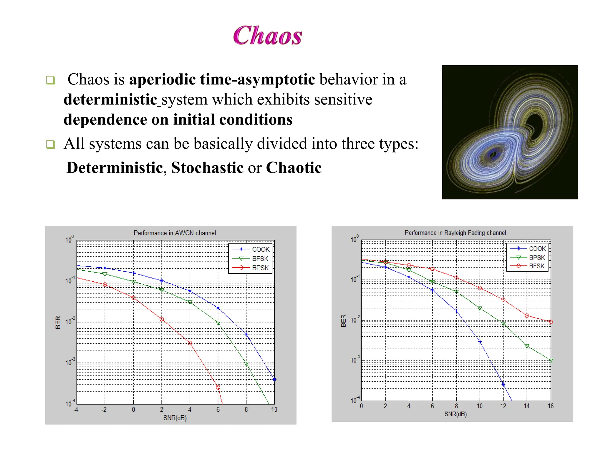 Chaotic Communication for mobile applica | PDF