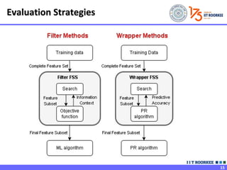 Machine Learning Notes for beginners ,Step by step | PDF