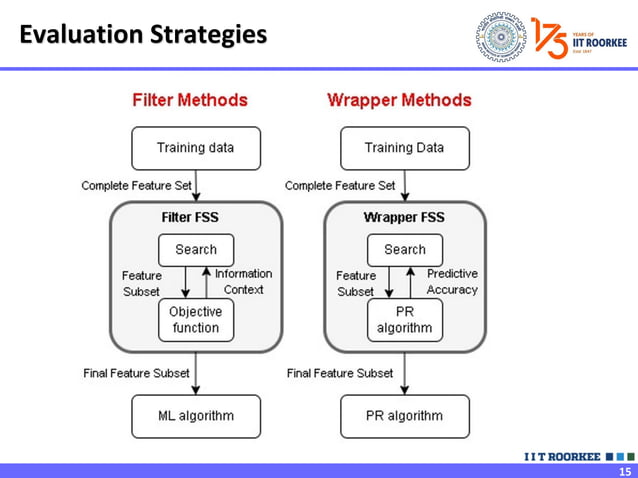 Machine Learning Notes for beginners ,Step by step | PPT