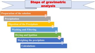 Lect10 Gravimetric Analysis chemistry.pptx