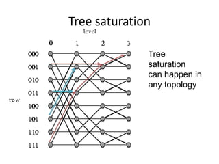 lect10_interconnect.ppt