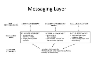 lect10_interconnect.ppt