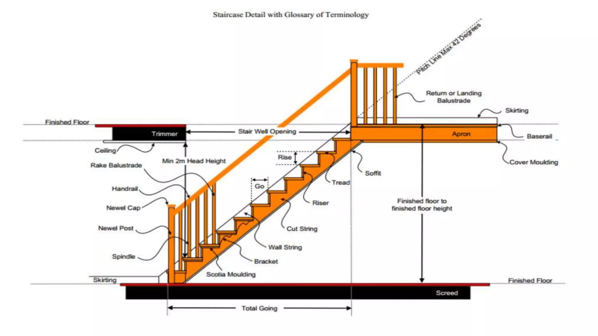 Lect 10 STAIRCASE.pptx