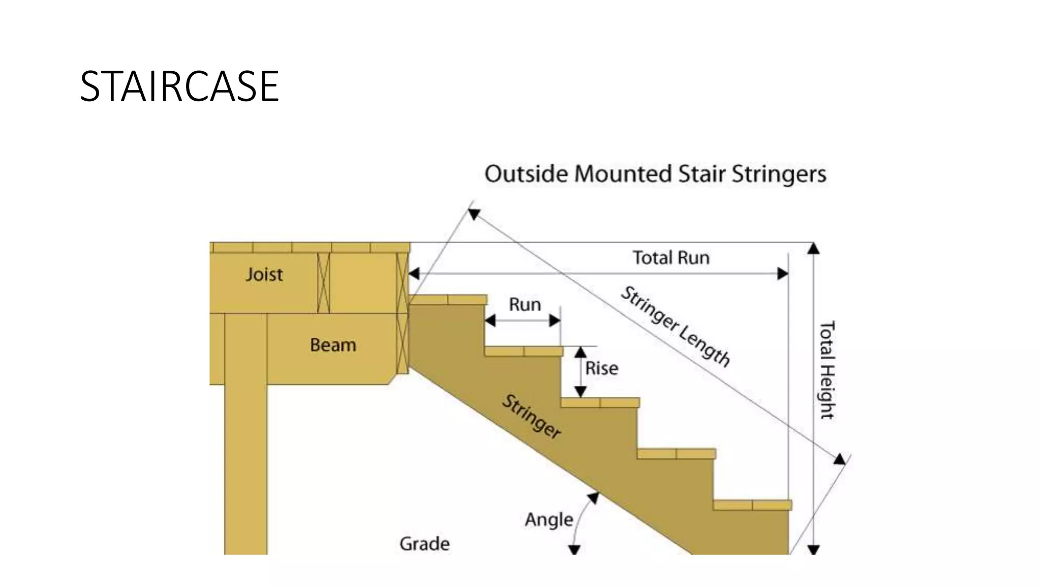 Lect 10 STAIRCASE.pptx