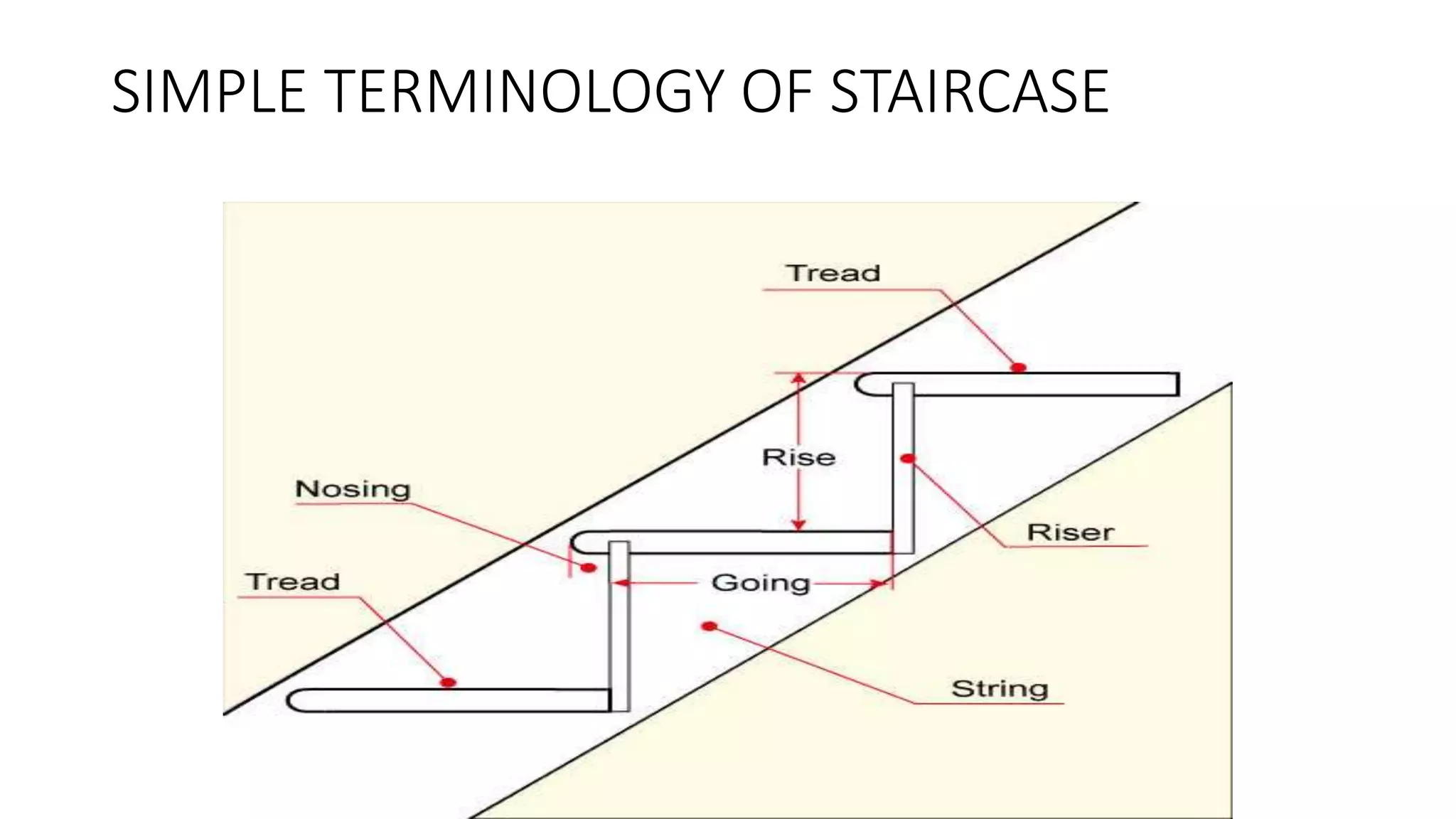 Lect 10 STAIRCASE.pptx