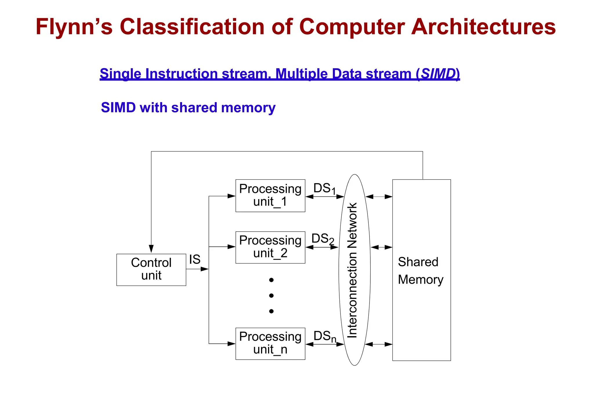 lect11-12_parallel.pdf,describing parallelism | PPT