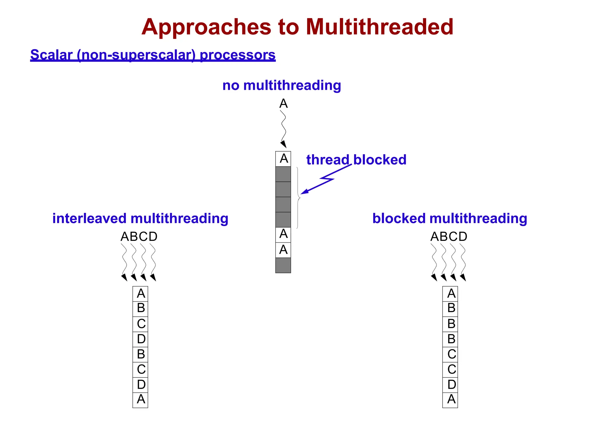 lect11-12_parallel.pdf,describing parallelism | PPT