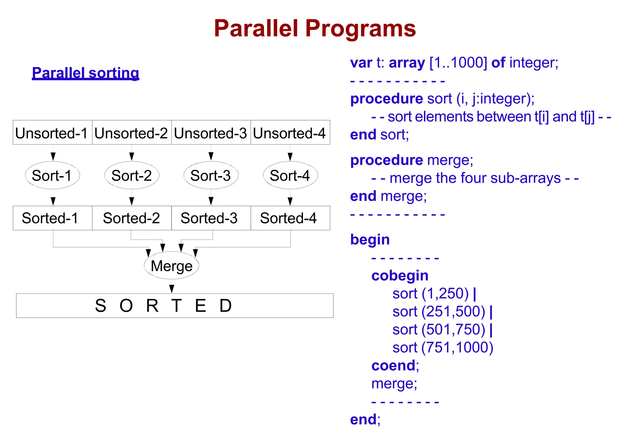 lect11-12_parallel.pdf,describing parallelism | PPT
