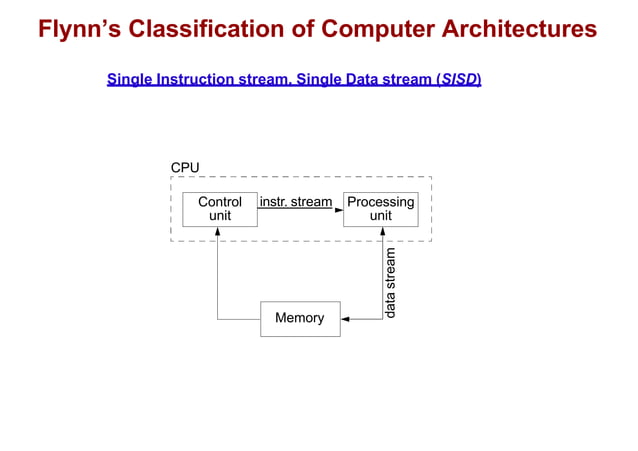 lect11-12_parallel.pdf,describing parallelism | PPT