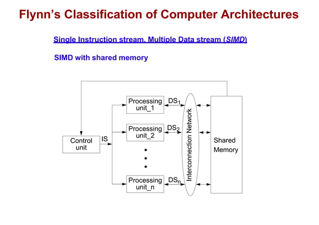 lect11-12_parallel.pdf,describing parallelism | PPT