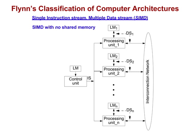 lect11-12_parallel.pdf,describing parallelism | PPT