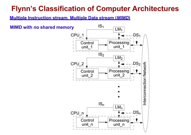 lect11-12_parallel.pdf,describing parallelism | PPT