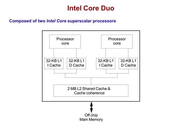 lect11-12_parallel.pdf,describing parallelism | PPT