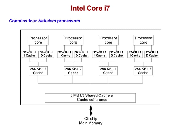 lect11-12_parallel.pdf,describing parallelism | PPT