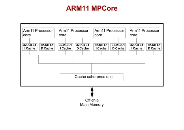 lect11-12_parallel.pdf,describing parallelism | PPT