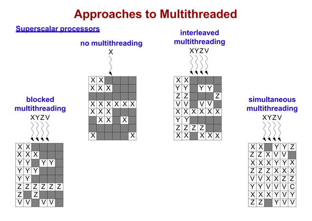 lect11-12_parallel.pdf,describing parallelism | PPT