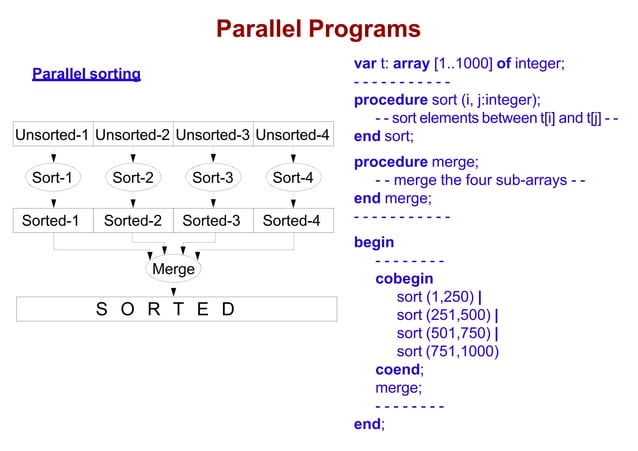 lect11-12_parallel.pdf,describing parallelism | PPT