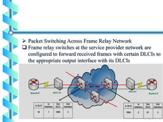 Ccna switch wan and ppp protocol contact | PPT