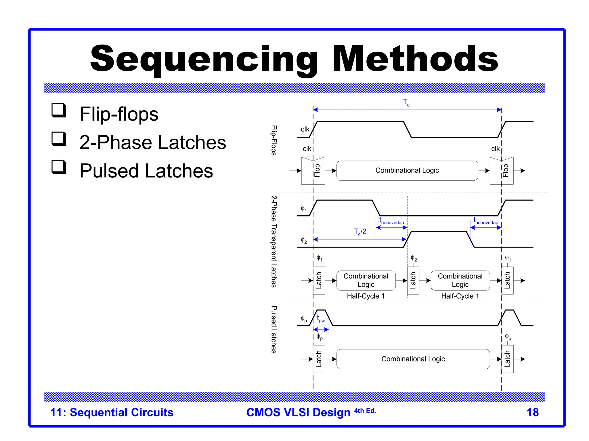 Sequential Circuit Design of Flip flops latches .ppt
