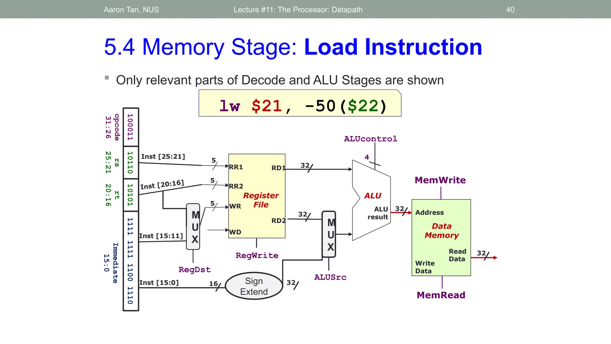 Lect11_Datapath_full_annotated_CS2100.pptx